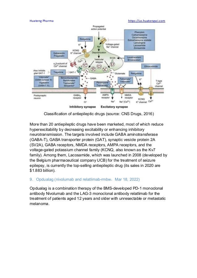 New FDA Approved Drugs in Q1 2022.pdf