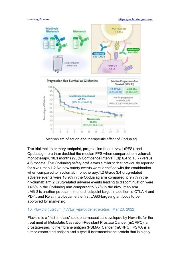 New FDA Approved Drugs in Q1 2022.pdf