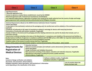New FDA of the Philippines | PDF