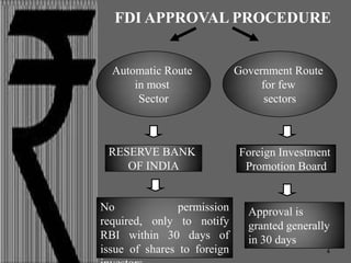 Foriegn Direct Investment in India | PPT