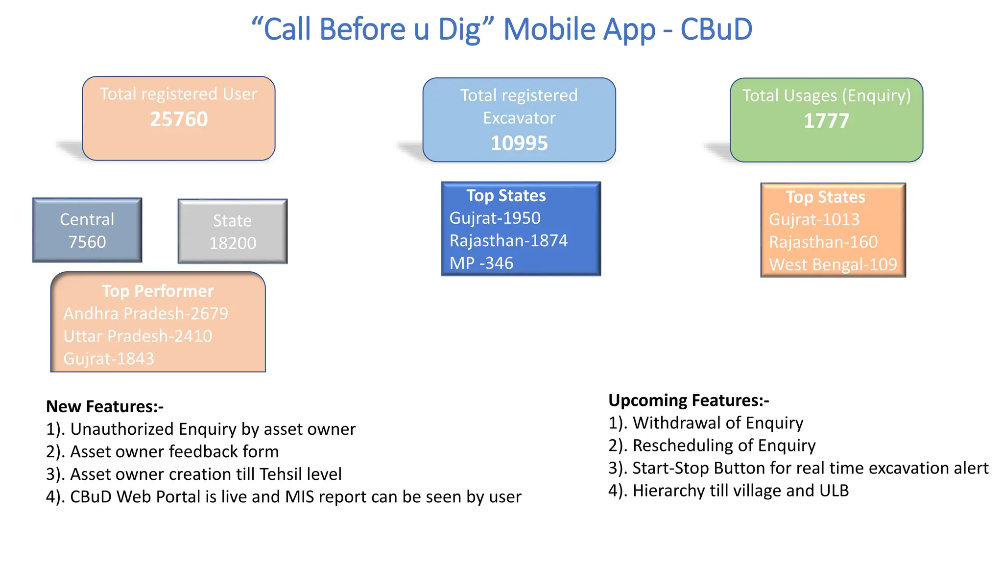 New Featurejajaubahsyahshydhxhhd CBuD.pptx