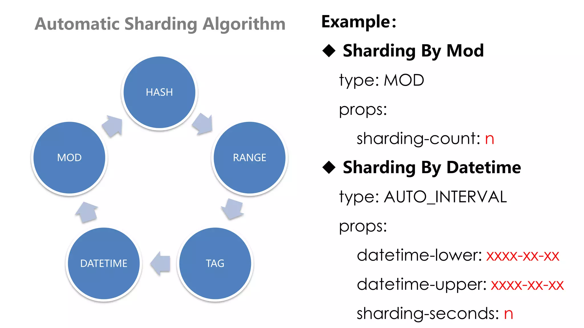 New feature of Apache ShardingSphere 5.x | PDF