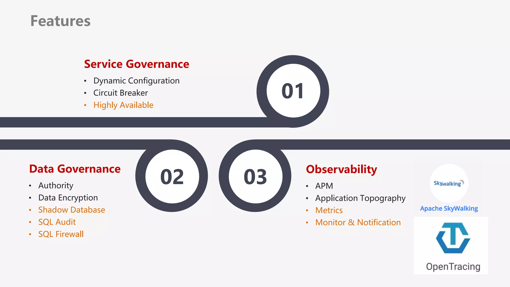 New feature of Apache ShardingSphere 5.x | PDF
