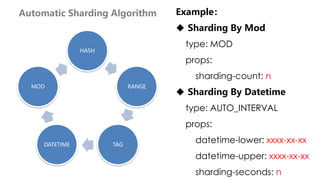 New feature of Apache ShardingSphere 5.x | PDF