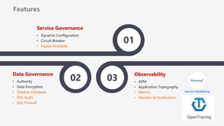 New feature of Apache ShardingSphere 5.x | PDF