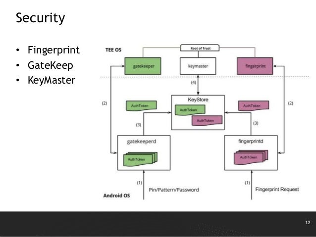 New features in android m upload