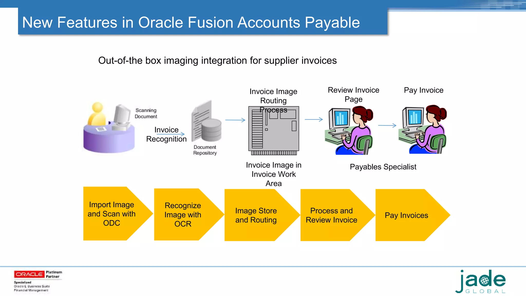New features in oracle fusion financial accounts receivables and ...