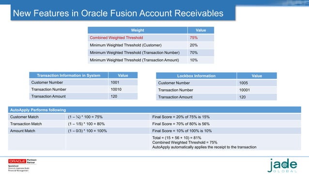 New features in oracle fusion financial accounts receivables and ...