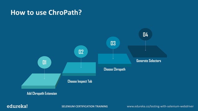 New Features of Chropath for XPath and CSS Selectors | Edureka | PDF