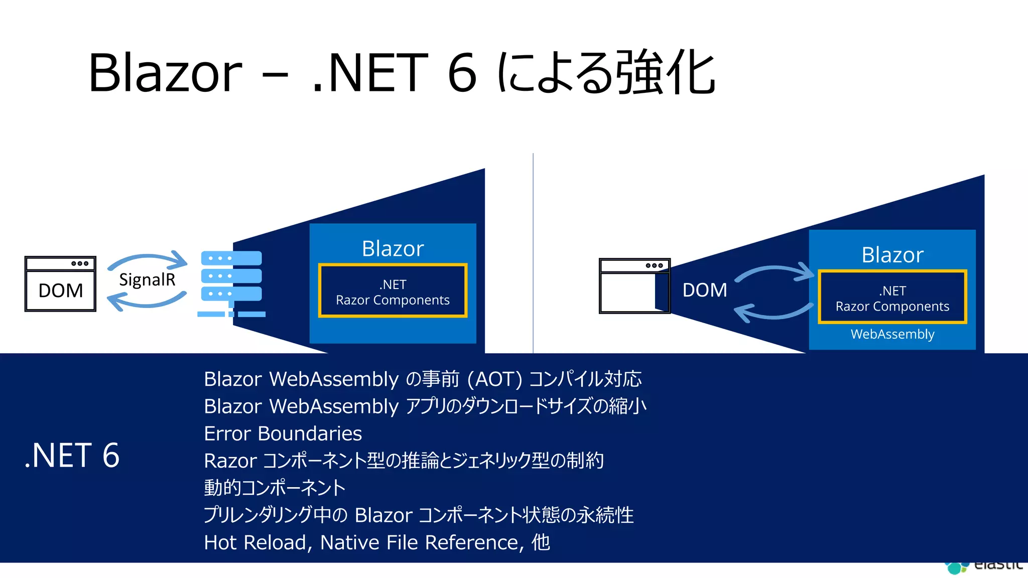 New Features of DotNet 6 Blazor WASM | PPT | Free Download