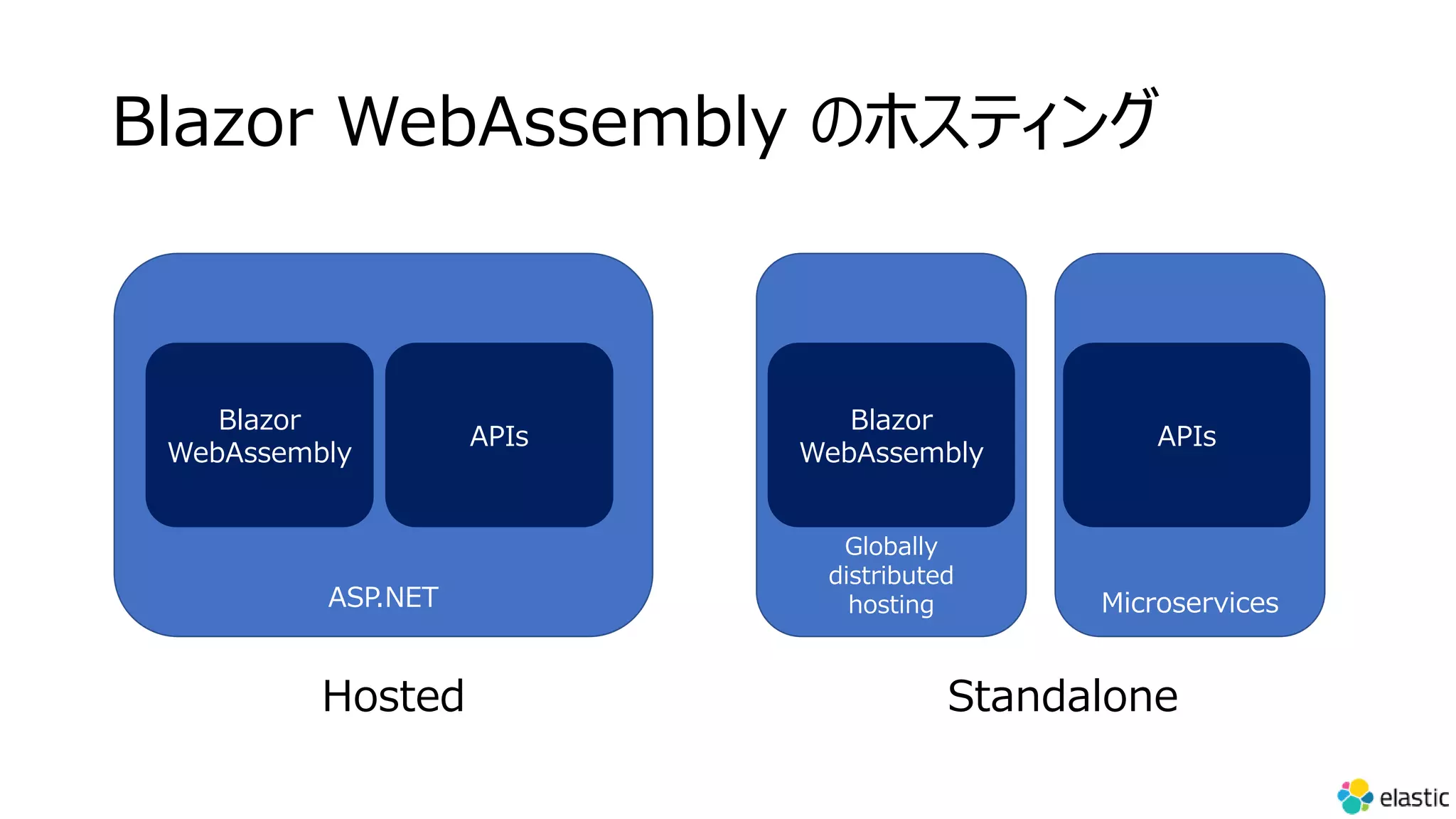 New Features of DotNet 6 Blazor WASM | PPT | Free Download