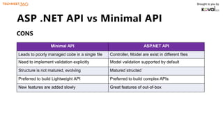 New features of Minimal APIs in .NET 7 -Muralidharan Deenathayalan.pptx