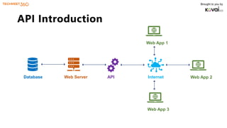 New features of Minimal APIs in .NET 7 -Muralidharan Deenathayalan.pptx