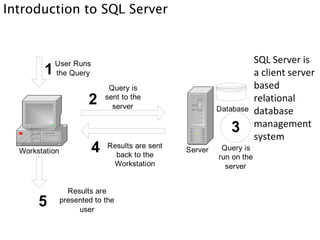 New features of sql server 2005 | PPT
