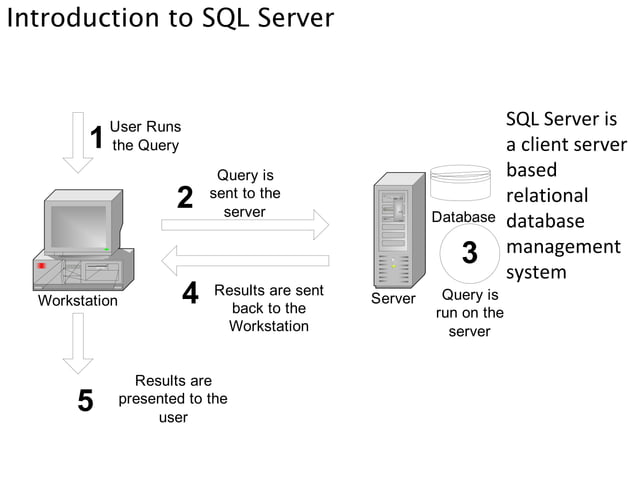 New features of sql server 2005 | PPT