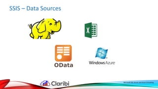 New features of sql server 2016 bi features | PPSX | Databases | Computer Software and Applications