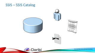 New features of sql server 2016 bi features | PPSX | Databases | Computer Software and Applications