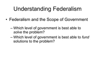 Unit3 Federalism | PPT