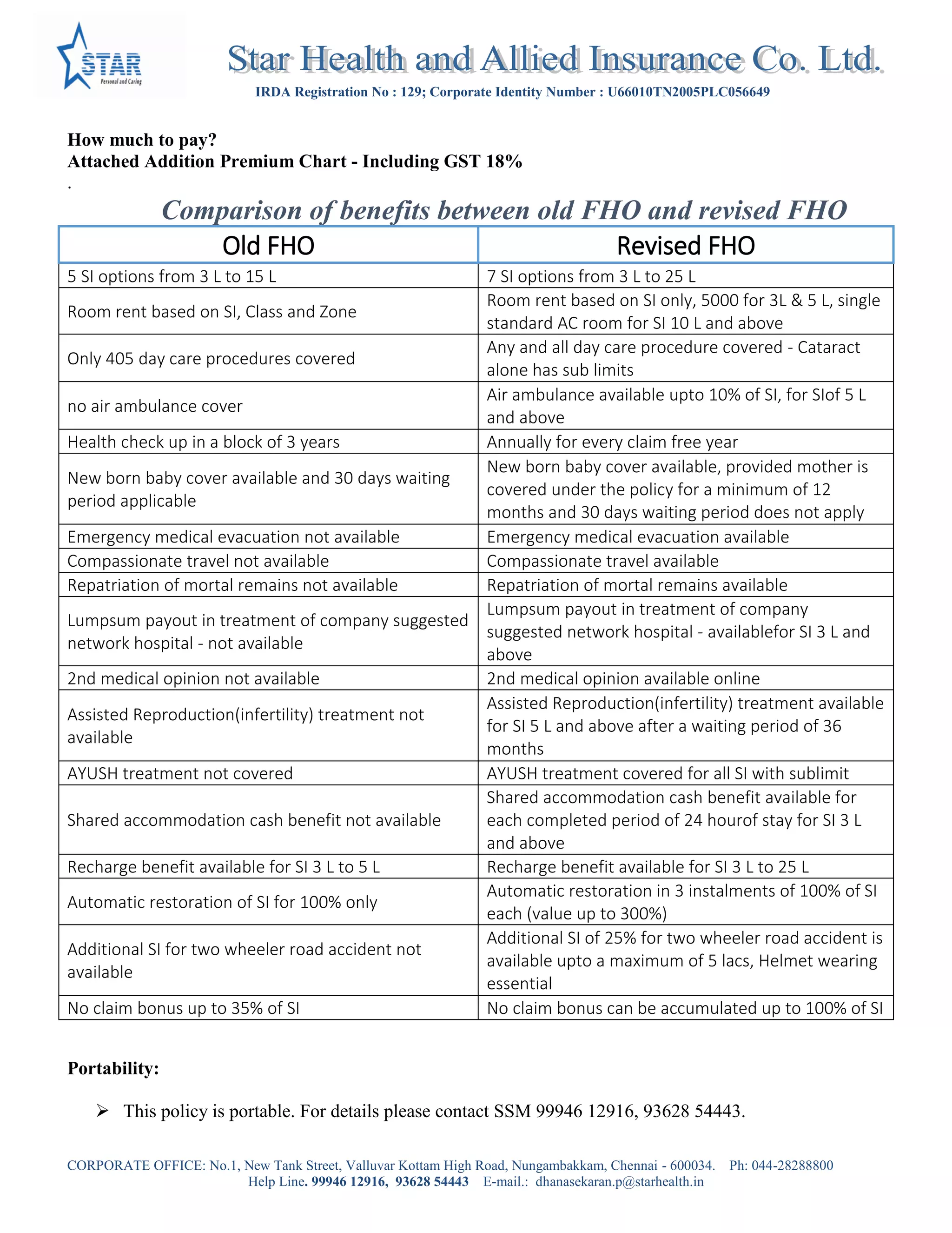 Star Heatlh Insurance Revised FHO Policy | PDF