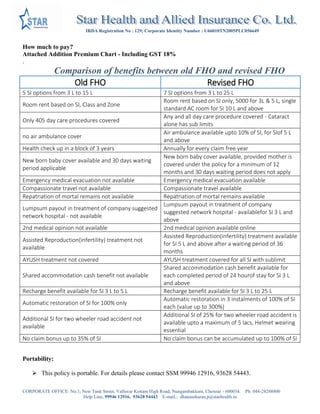 Star Heatlh Insurance Revised FHO Policy | PDF