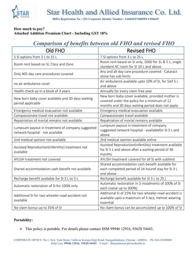 Star Heatlh Insurance Revised FHO Policy | PDF