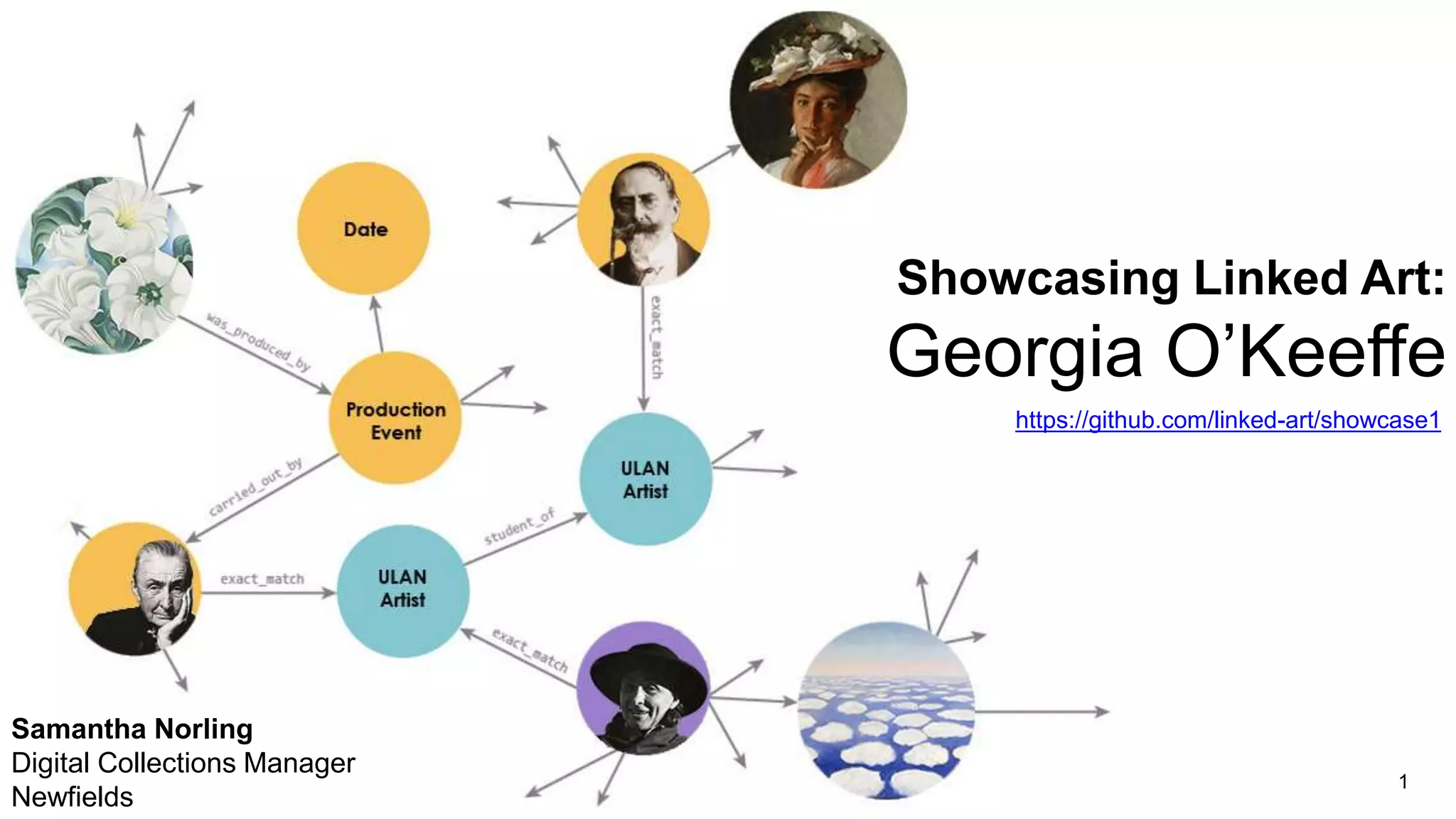 Showcasing Linked Art: Georgia O'Keeffe | PPT