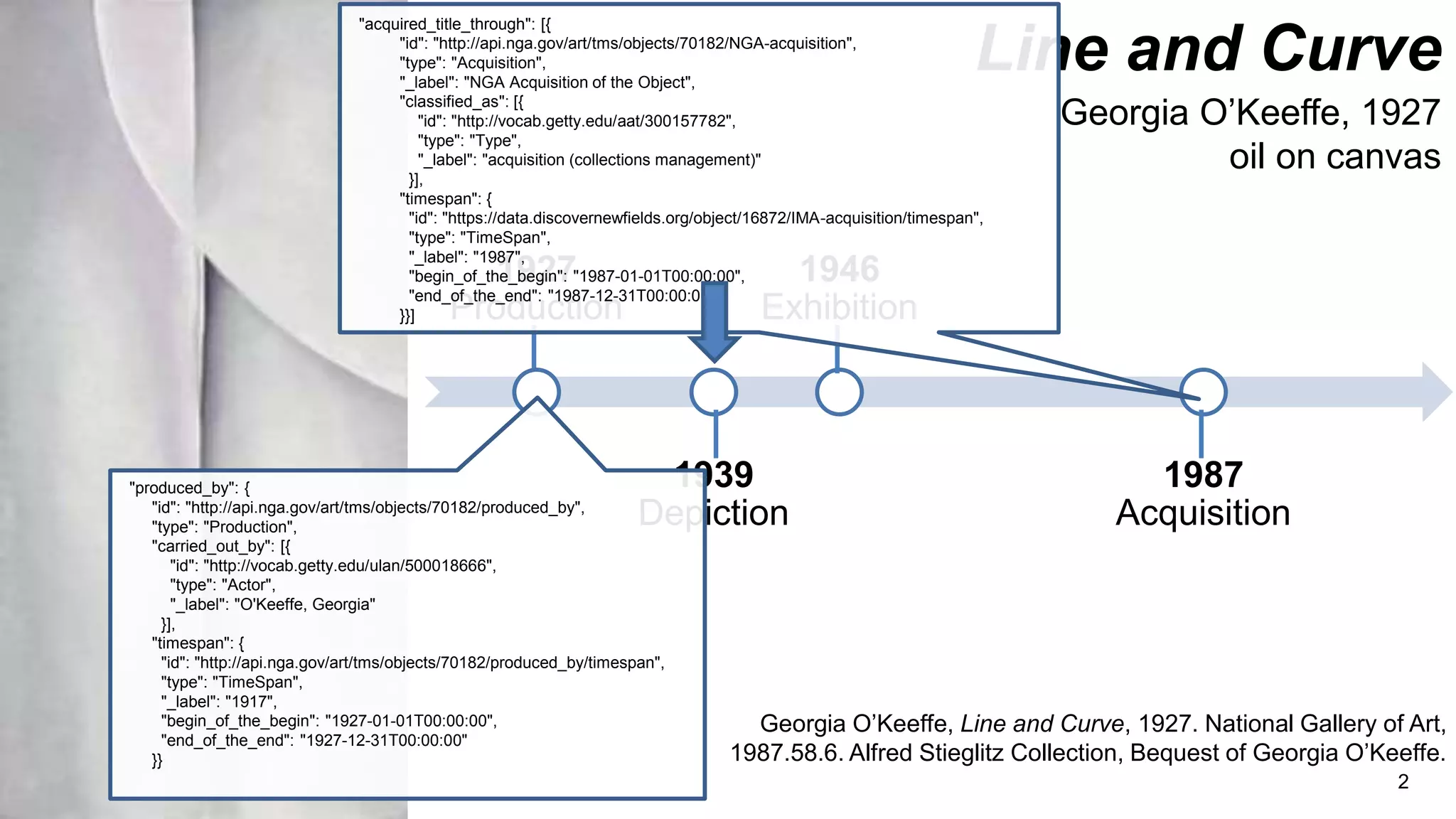 Showcasing Linked Art: Georgia O'Keeffe | PPT