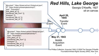Showcasing Linked Art: Georgia O'Keeffe | PPT
