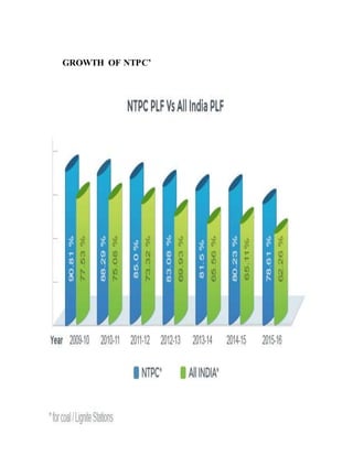 VOCATIONAL TRAINING REPORT ON NTPC KORBA | DOCX