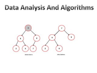 Binary Search Tree (BST) | PPTX