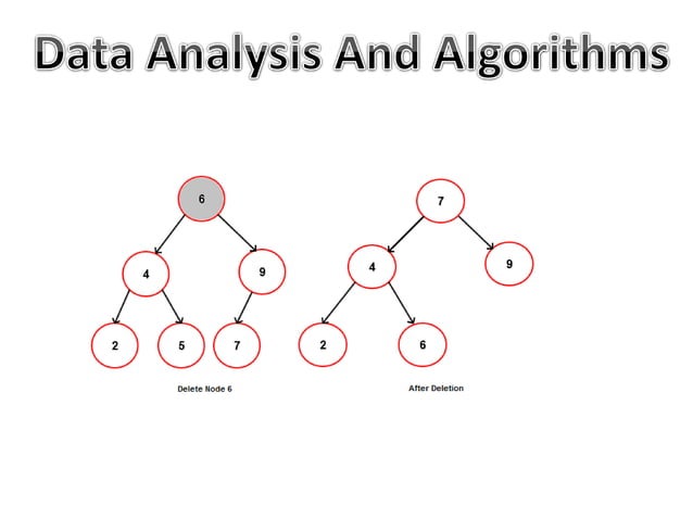 Binary Search Tree (BST) | PPTX