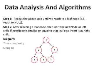 Binary Search Tree (BST) | PPTX