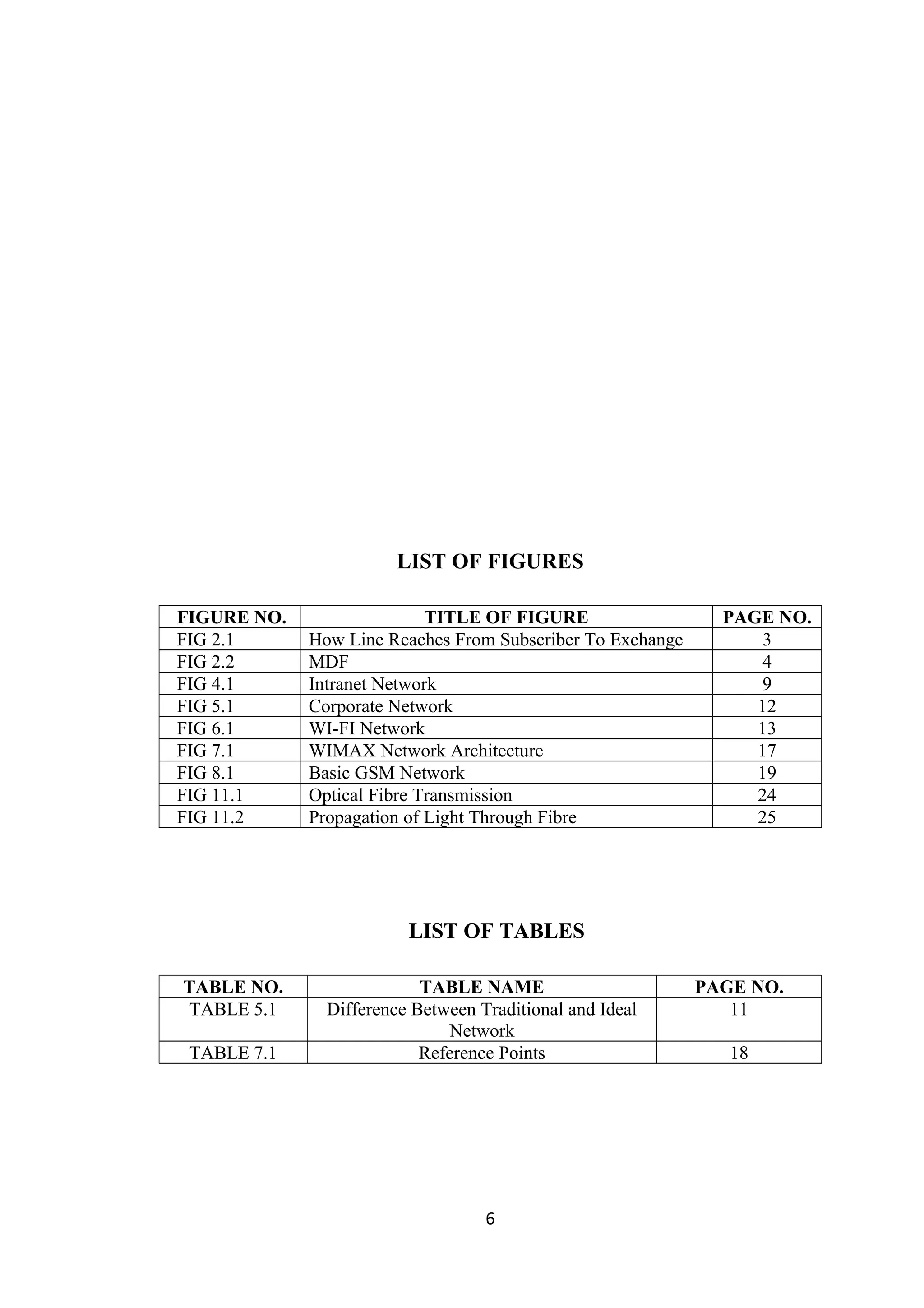 New final bsnl training report | DOC