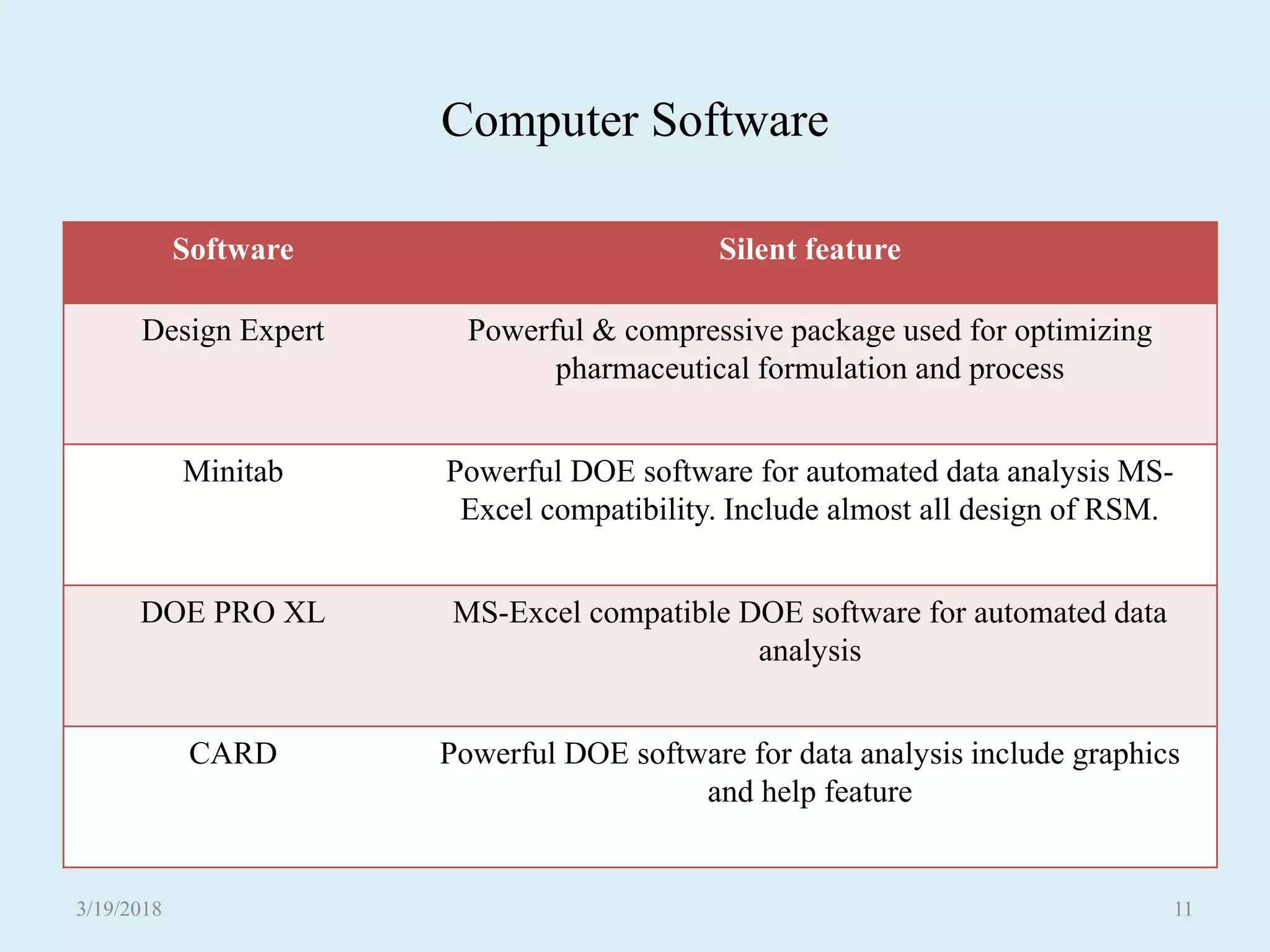 computer aided formulation and development(How to use design expert software) | PPTX