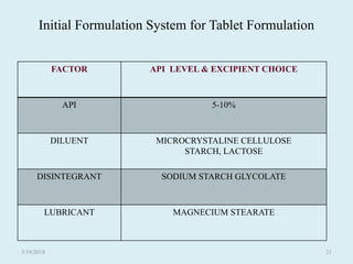 computer aided formulation and development(How to use design expert ...