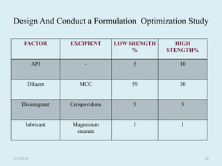 computer aided formulation and development(How to use design expert software) | PPTX
