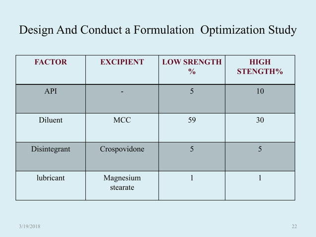 computer aided formulation and development(How to use design expert ...