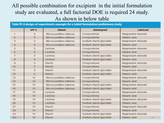 computer aided formulation and development(How to use design expert ...