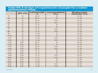computer aided formulation and development(How to use design expert ...