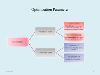 computer aided formulation and development(How to use design expert ...