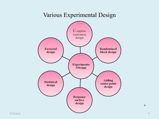 computer aided formulation and development(How to use design expert ...