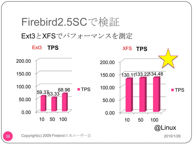 New Firebird2.5.20100123 | PPT