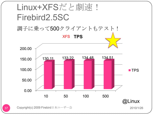 New Firebird2.5.20100123 | PPT