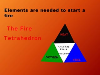new fire hazard.pptx | Injuries | Diseases and Conditions