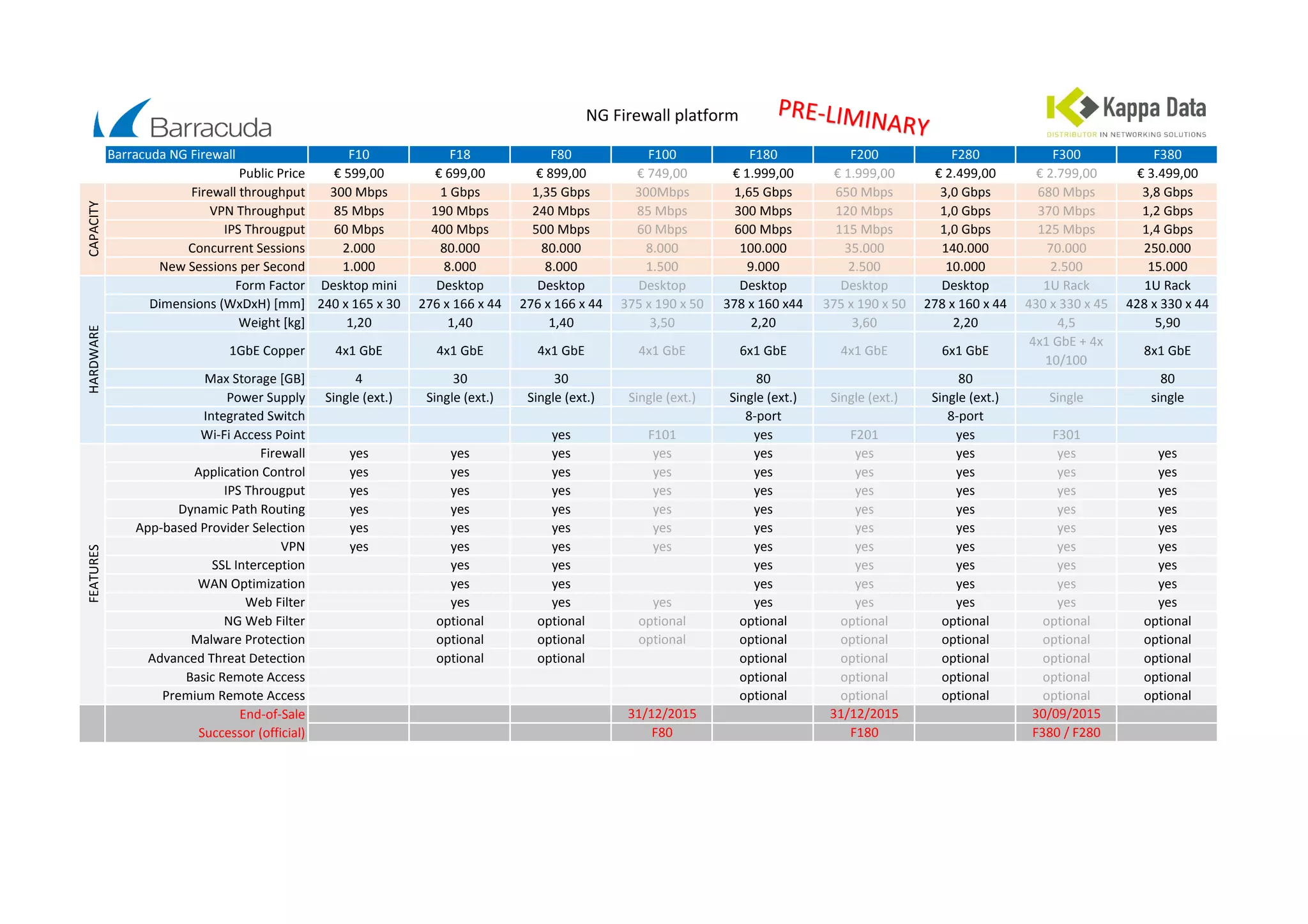 New Barracuda firewall platform | PDF
