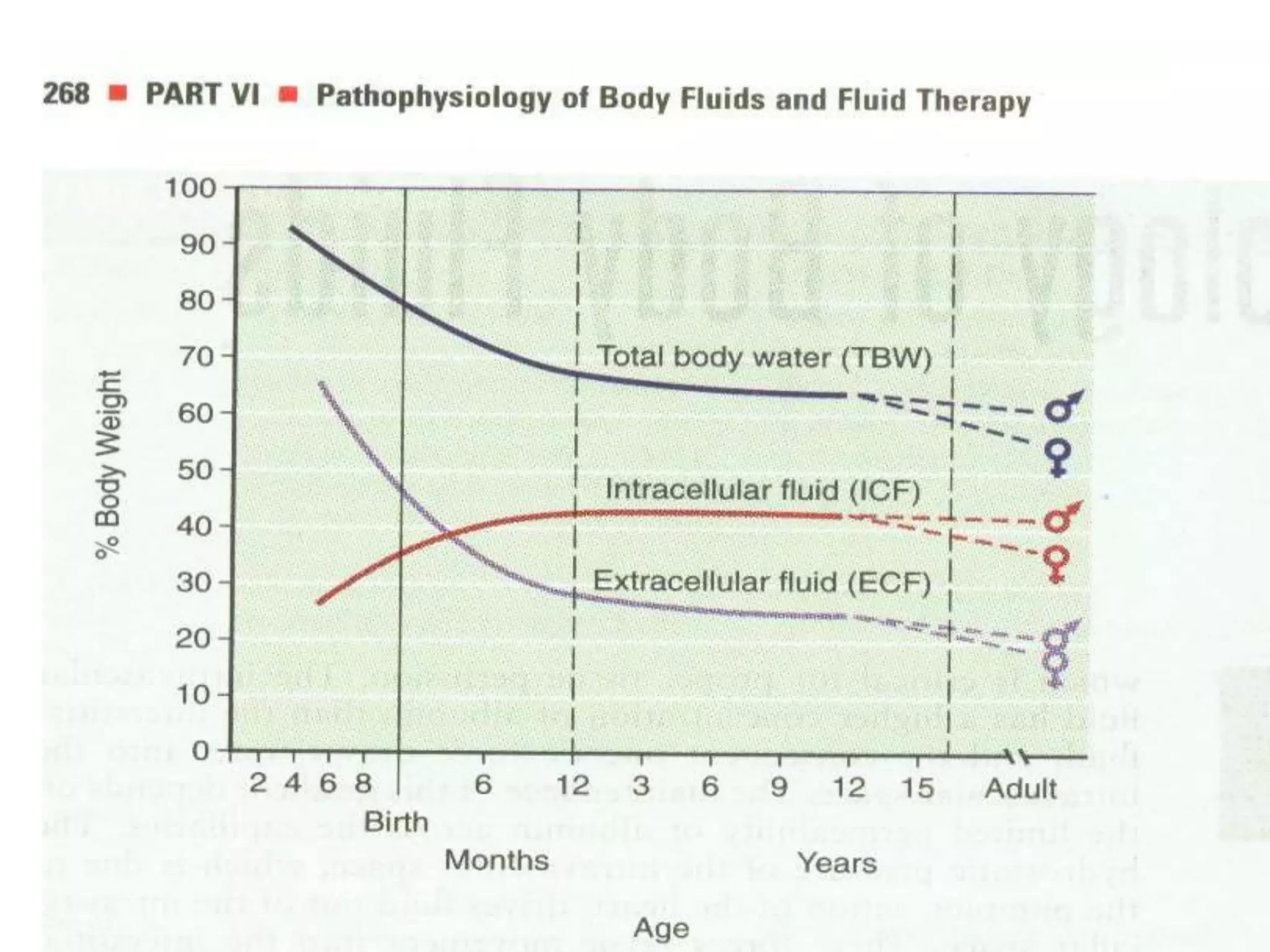 Neonatal fluid requirements and specials conditions | PPTX | Pregnancy ...