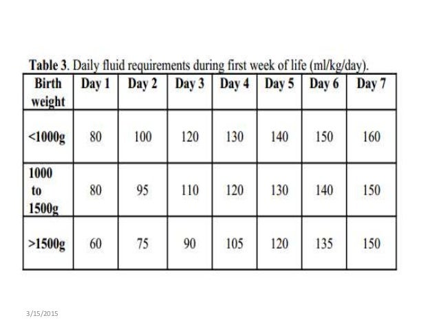 Neonatal fluid requirements and specials conditions