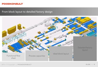 New food factory fk | PDF