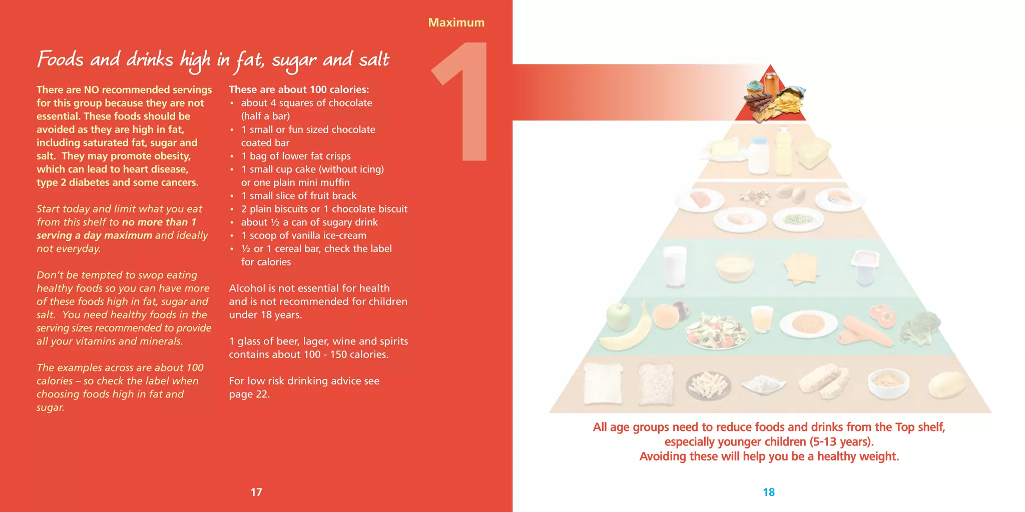 New food pyramid | PDF