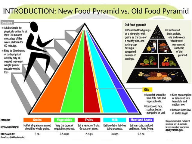 New_Food_Pyramid New Food Pyramids .pptx